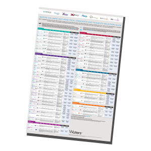 Tips to Optimize LC Method Development – Separation Science LC Tutorials